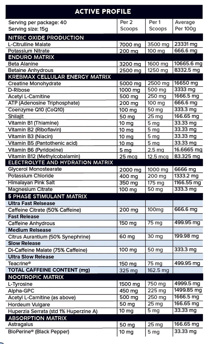 Pro Performance Pre Workout Grape Powder – Matakana Pharmacy